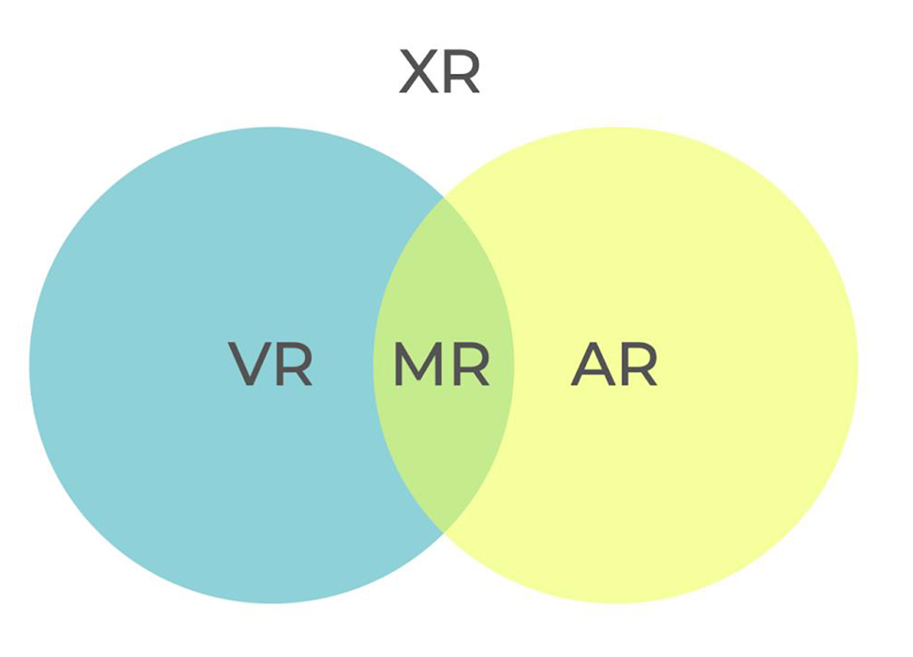 How to use AR and VR to increase visitor engagement and participation ...