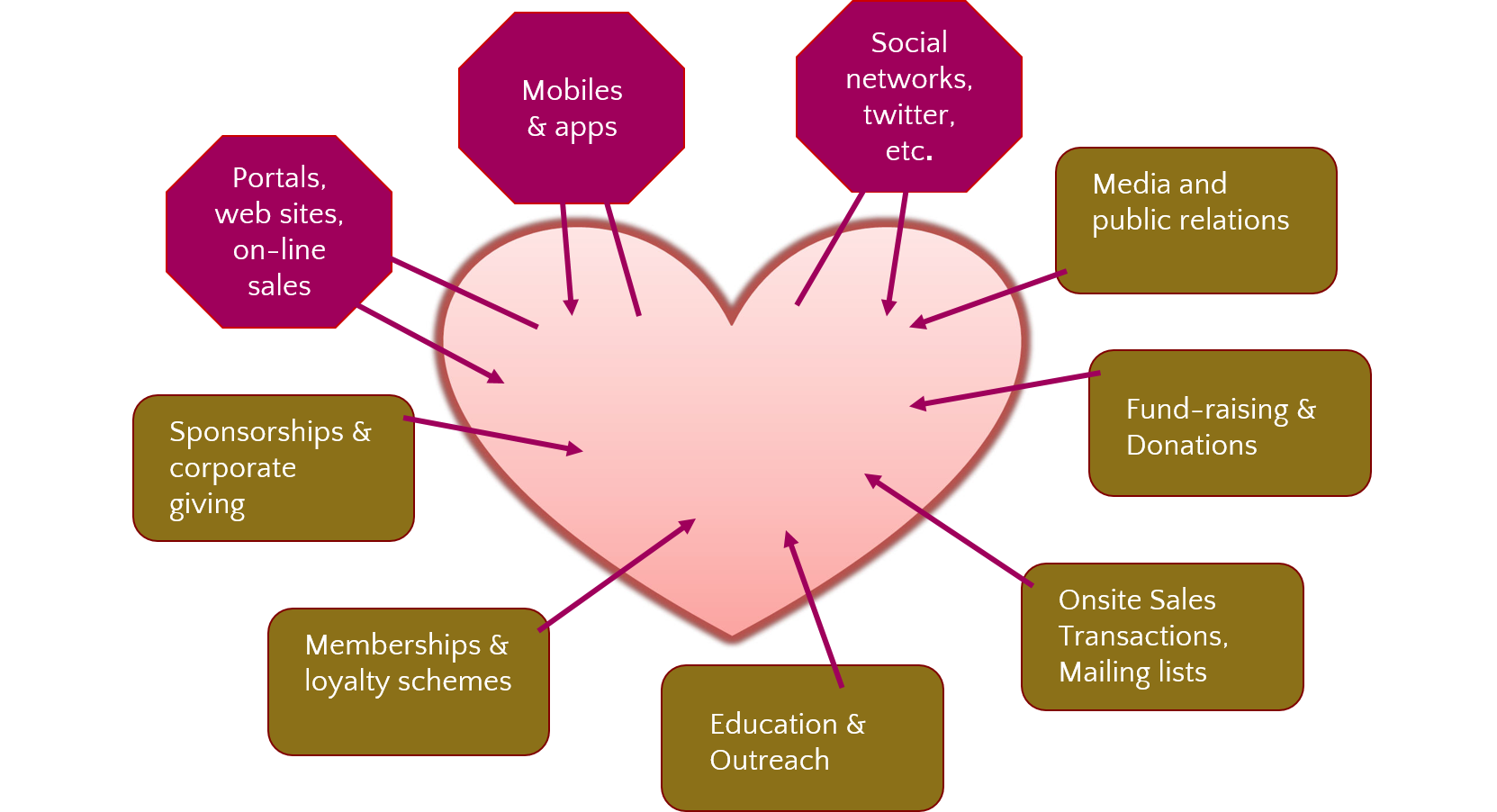 What is visitor data and how do I collect it when I don’t have a ...