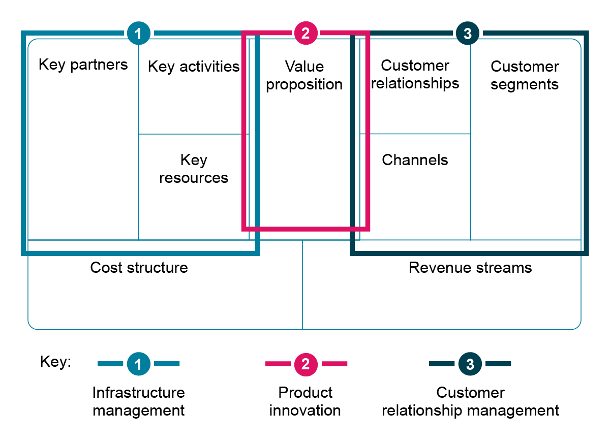 Approaches for digital transformation - CultureHive