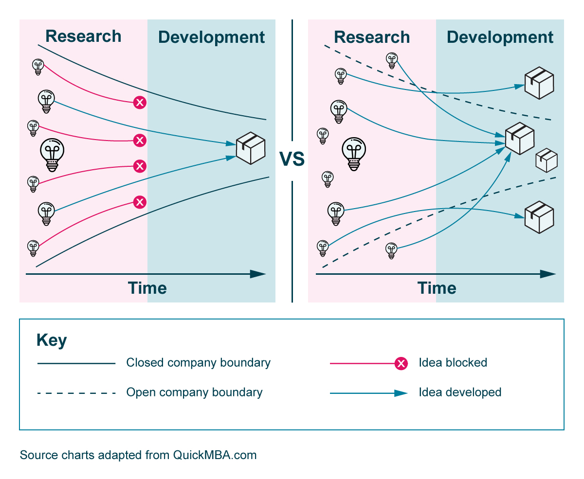 Open innovation: What your heritage organisation needs to know about ...