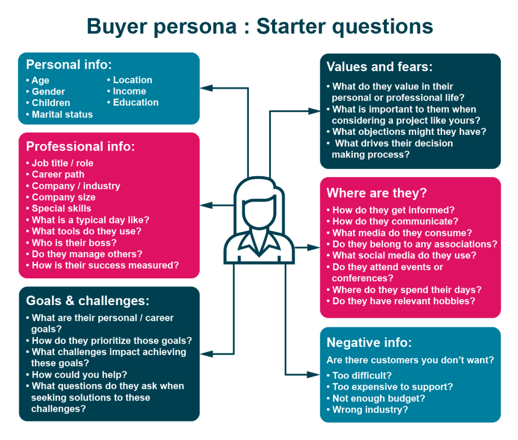 Using segmentation methods to understand your audience - CultureHive