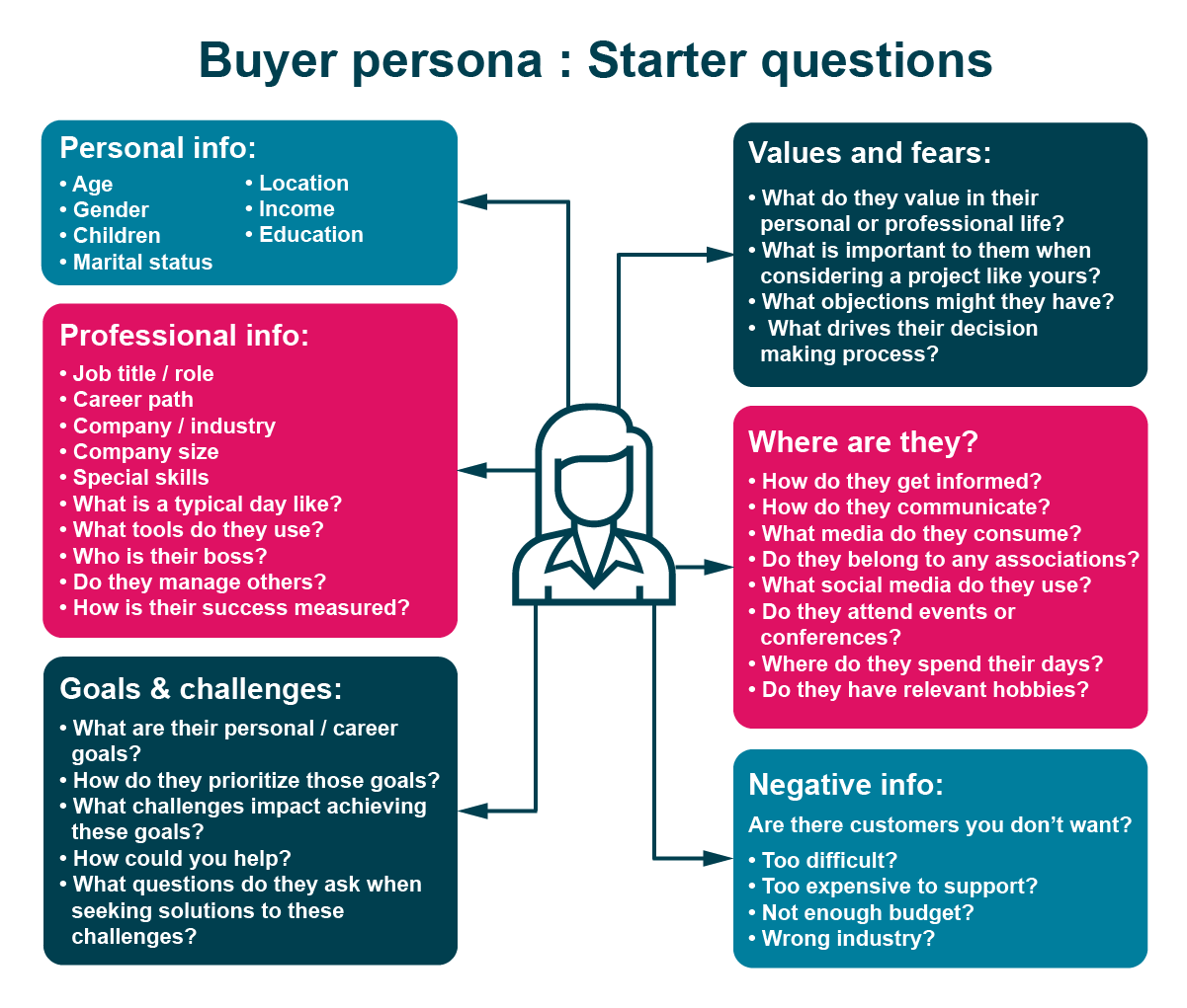 Using segmentation methods to understand your audience - CultureHive